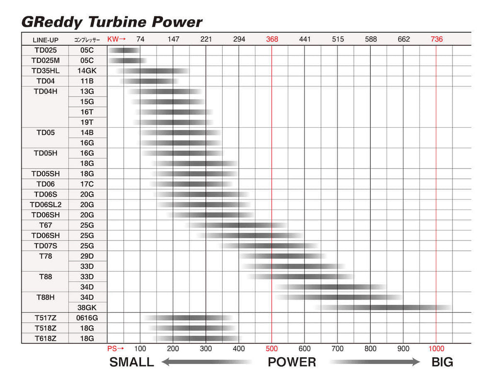 GREDDY CATALOG | TURBOS & MISC